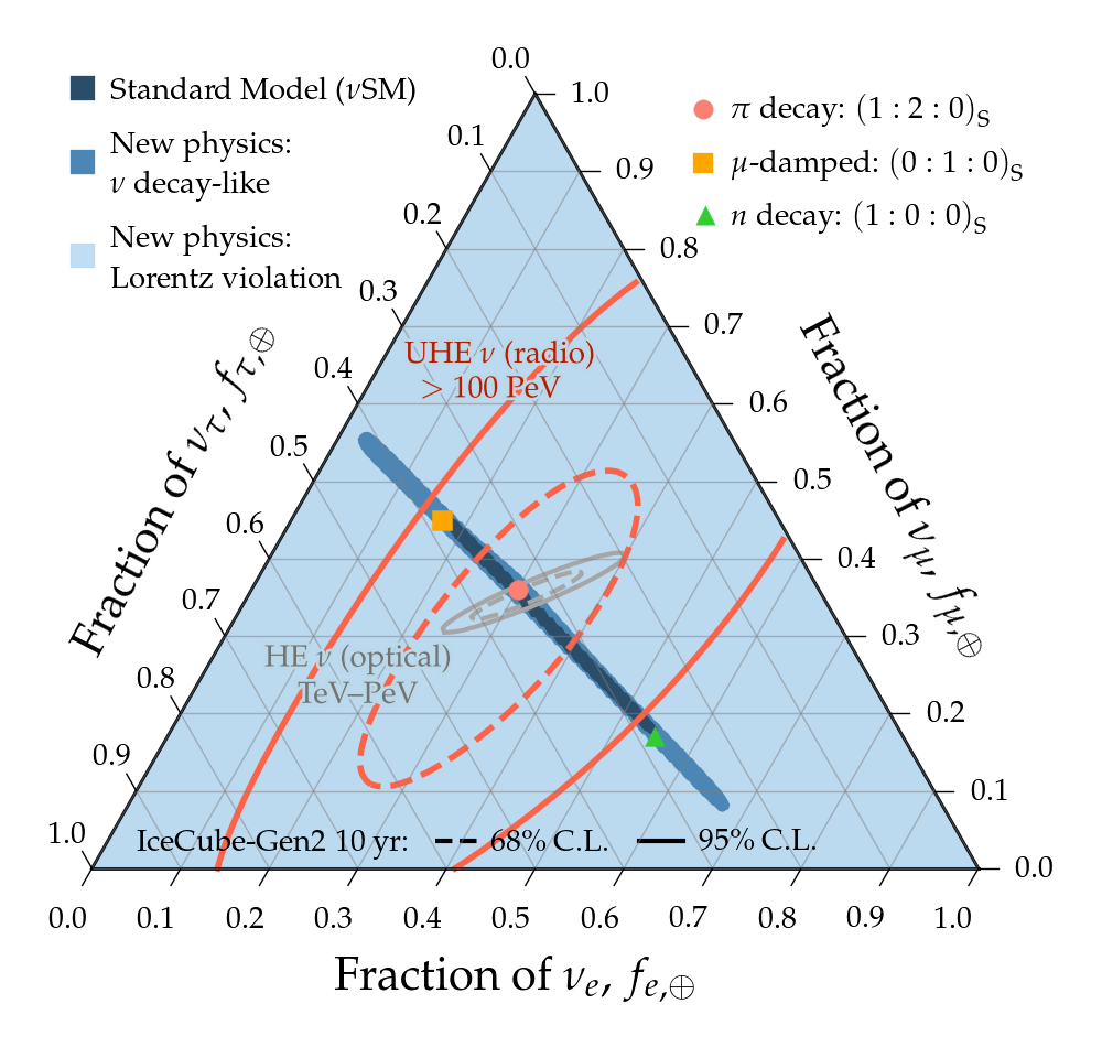 Measuring the ultra-high-energy neutrino flavor composition in in-ice ...