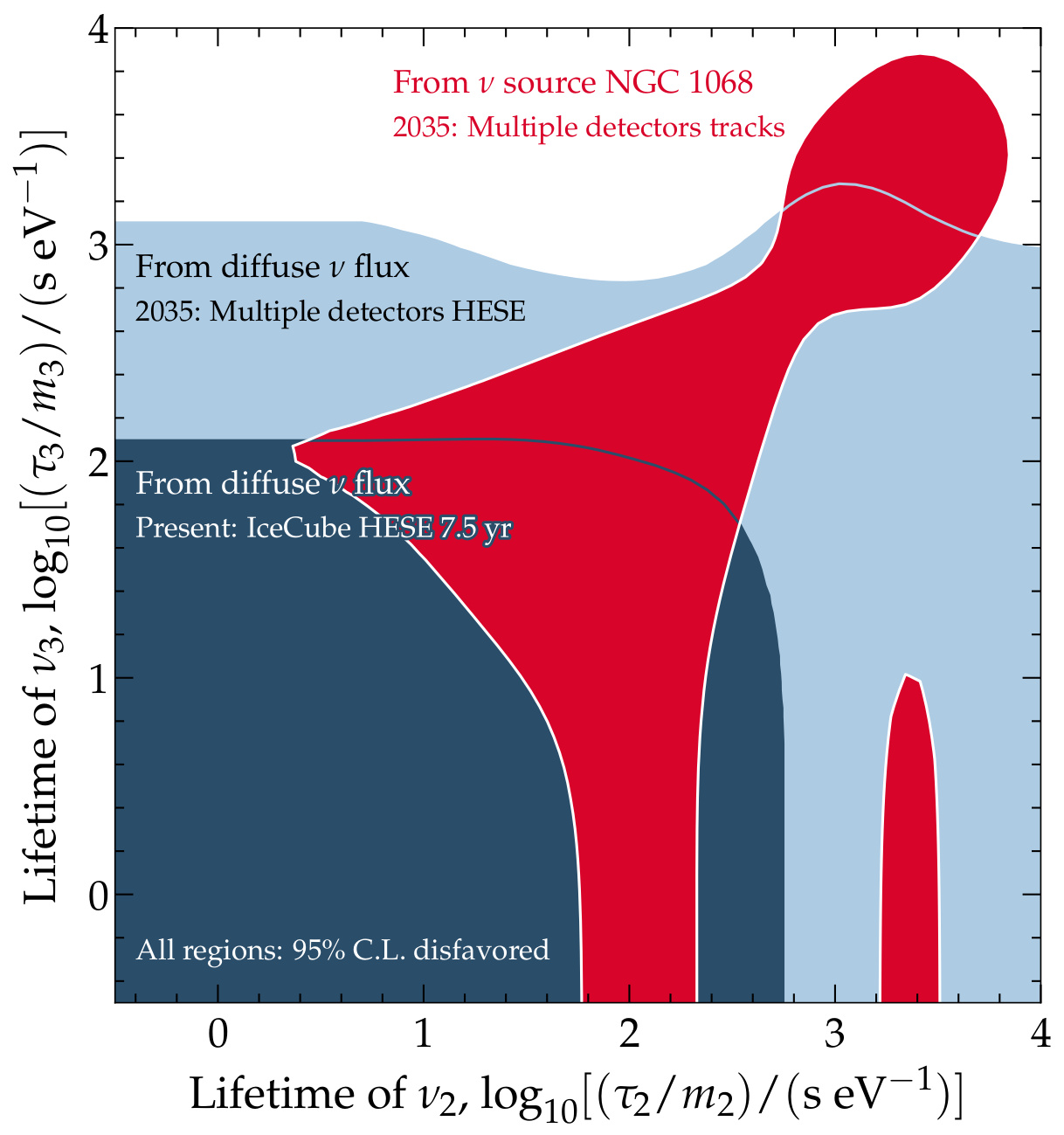 New limits on neutrino decay from high-energy astrophysical neutrinos ...
